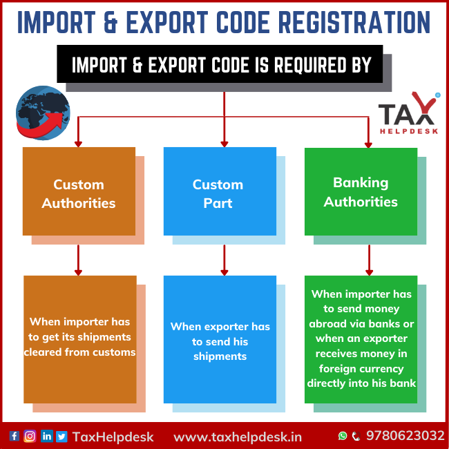 TaxHelpdesk - Import Export Code Registration | Tax Filing in India TaxHelpdesk - Import Export Code Registration | Tax Filing in India