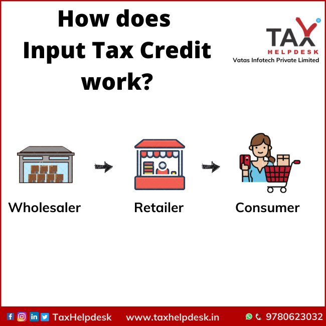 Input Tax Credit Archives - TaxHelpdesk Input Tax Credit Archives - TaxHelpdesk