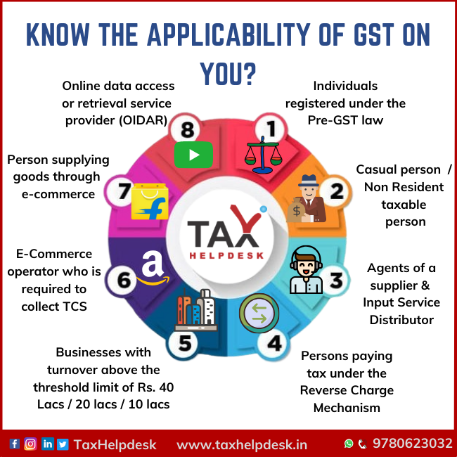 Know The GST Applicability On You? Know The GST Applicability On You?